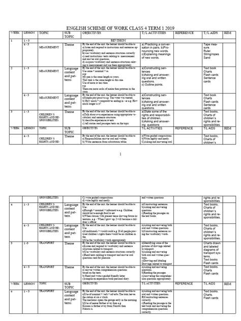 English Std 4 Schemes Of Work 2019 Pdf Vocabulary Reading Comprehension