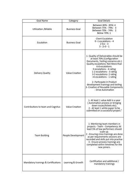 Goal Setting 2023 Pdf