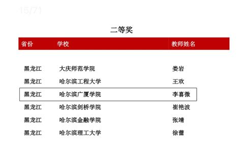 哈尔滨广厦学院英语教师在“2023年全国高校外语课程思政教学案例大赛”中喜获佳绩！