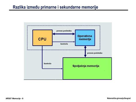 PPT Računarstvo i informatika III PowerPoint Presentation free