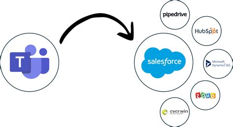 salesforce microsoft teams integration everready l drive more revenue with your crm