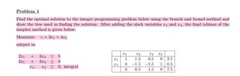 Solved Find The Optimal Solution To The Integer Programming
