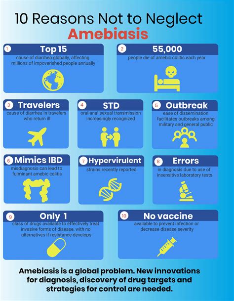 Figure 1 From Significance Of Amebiasis 10 Reasons Why Neglecting Amebiasis Might Come Back To