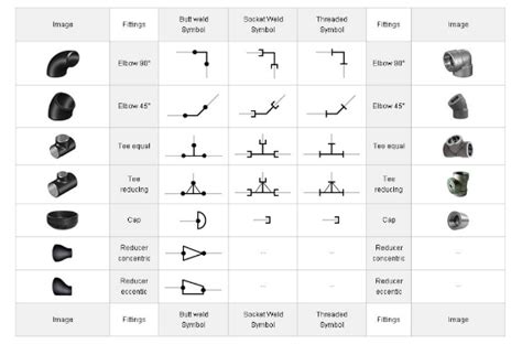 Isometric Symbols Guide To Isometric Drawings OnestopNDT