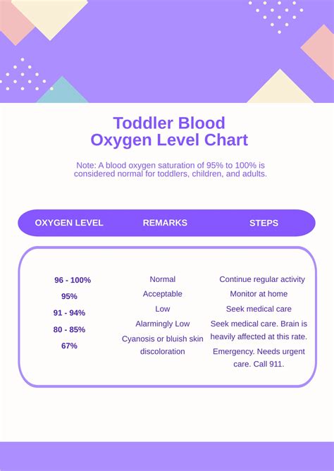 Free Hypoxia Blood Oxygen Level Chart Download In Pdf 46 Off