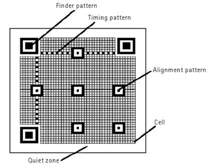 QR Code Algorithm Visual QR Code Generator Blog Visualead