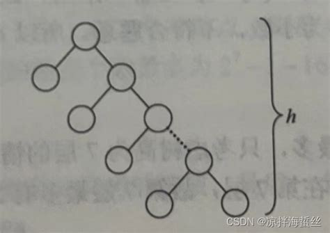 二叉树的性质的结点数与高度的计算题对于任意一棵高度为 5 且有 10 个结点的二叉树若采用顺序存储结构保存每个结点 Csdn博客