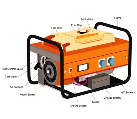 Best Portable Generators 2025