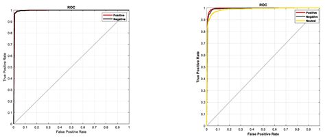 electronics free full text customized 2d cnn model for the