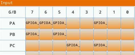 Keep Size Of Table Cells Fixed With Long Text · Issue 717 · Lvgllvgl