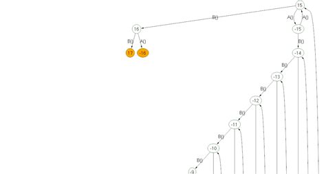 applied model based testing experiences and examples model slicing