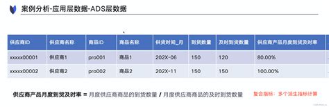 数据分析汇总 由原子指标定义复合指标sql语句怎么产生 csdn博客