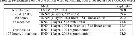 Blackout Speeding Up Recurrent Neural Network Language Models With Very Large Vocabularies