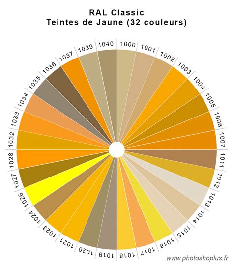Couleurs RAL Classic Photoshoplus