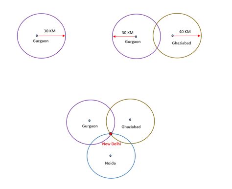 How Does A Gps Tracker Work Complete Overview Of GPS Tracker Fleetx