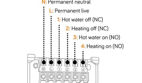 Heating Programmer Wiring Diagram Goorganic