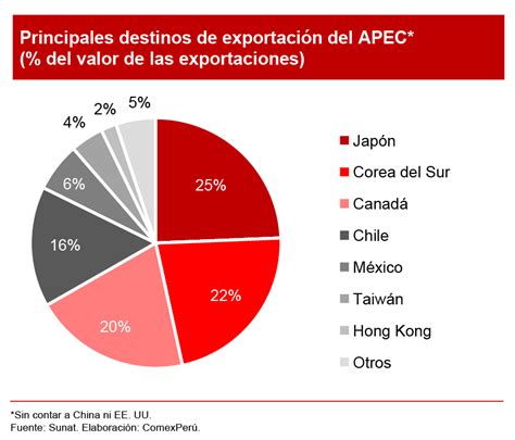 Comexperú Sociedad De Comercio Exterior Del Perú