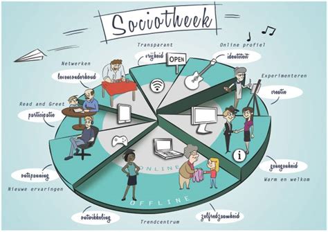 Max Neef Programma Voor Bibliotheken Depassenl