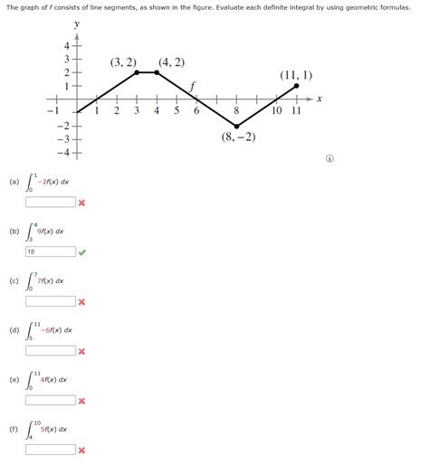 Solved A F X Dx B F X Dx C F X Dx D Chegg