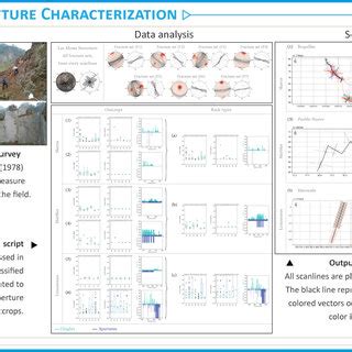 02 Fracture Characterization Scanline Survey Measurements Analysed