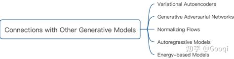 论文分享diffusion Models A Comprehensive Survey Of Methods And