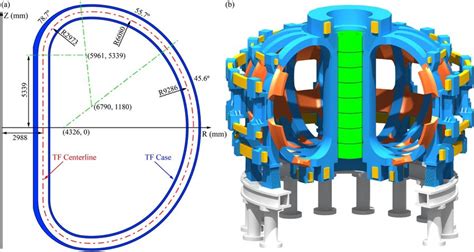 A Poloidal Cross Section View Of The Cfetr Tf Coil And Dimensions Of Download Scientific