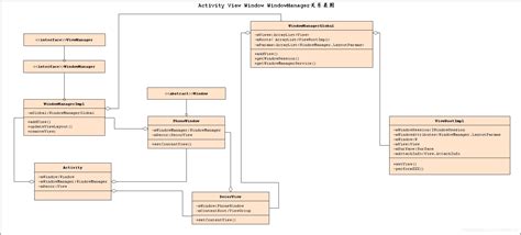 Android应用程序窗口设计之window及windowmanager的创建mpendingrevomewindow Csdn博客