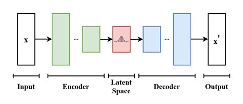 Diffusion Models A Comprehensive High Level Understanding