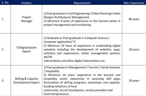 Sanju Sunny Posted On Linkedin