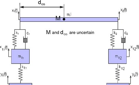Figure 2 From A Polynomial Chaos Based Kalman Filter Approach For Parameter Estimation Of
