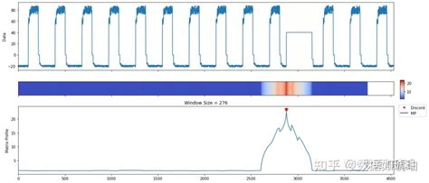 Matrix Profile 时间分析利器 知乎