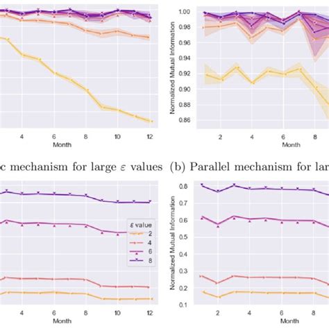 normalized mutual information between the communities detected on the