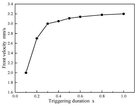 Numerical Simulation Of Polyacrylamide Hydrogel Prepared Via Thermally Initiated Frontal