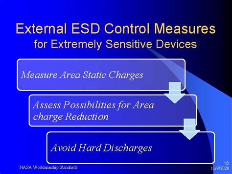 Esd Class 0 Protection Stress Levels Their Origin