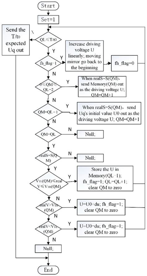 Electronics Free Full Text Based On The Feedforward Inputs Obtained