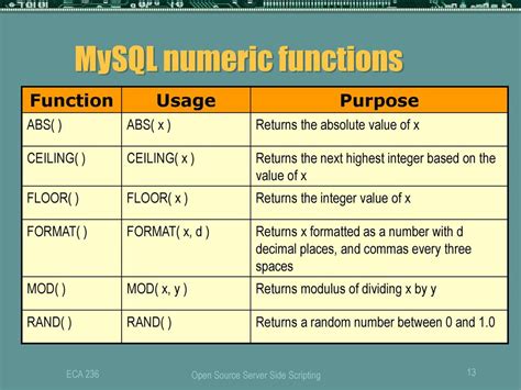 Open Source Server Side Scripting MySQL Functions - ppt download