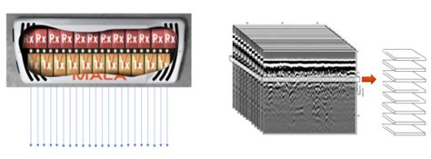What Is The Difference Between 1D 2D And 3D Measurements