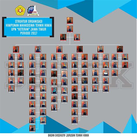 HIMATEKK UPN JATIM Struktur Organisasi