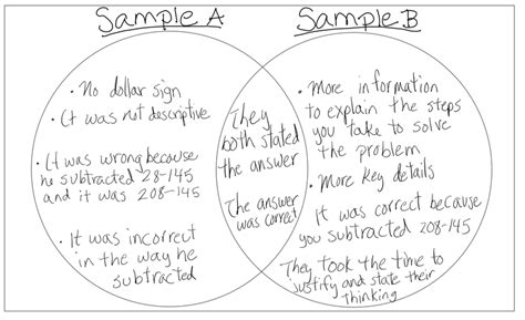 What Are The Differences And Similarities Between Up Ask Ethan Whats