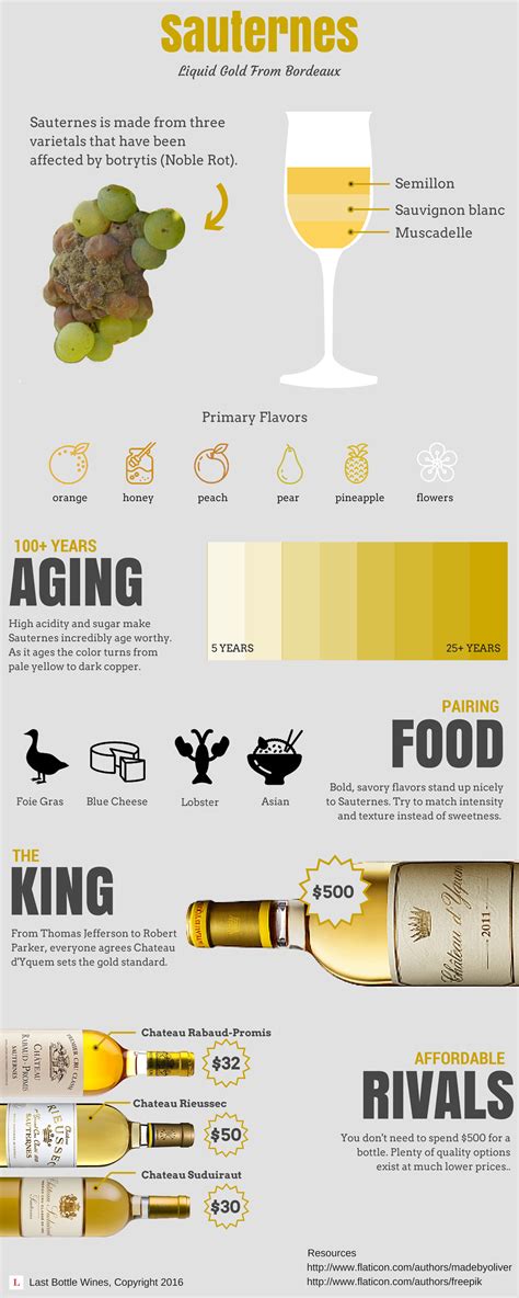 Sauternes Aka Bordeaux S Liquid Gold
