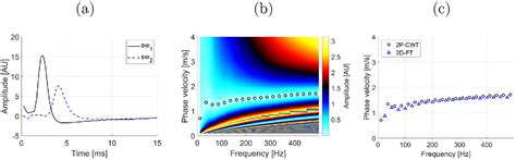 Figure 1 From Two Point Method For Robust Shear Wave Phase Velocity