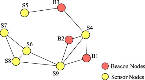 The Packet Structure Diagram Corresponding To Table 1 Download Scientific Diagram