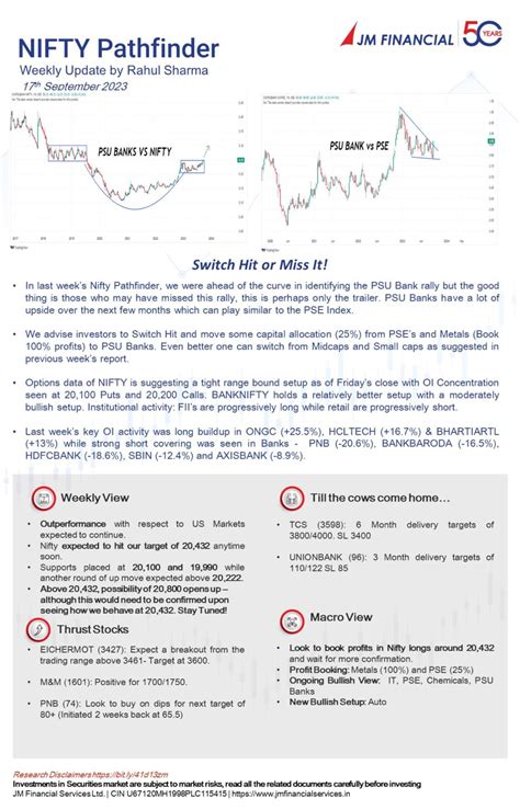 Surendra Mohan Posted On Linkedin