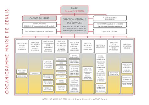 Organigramme Des Services Municipaux Les Services Municipaux La