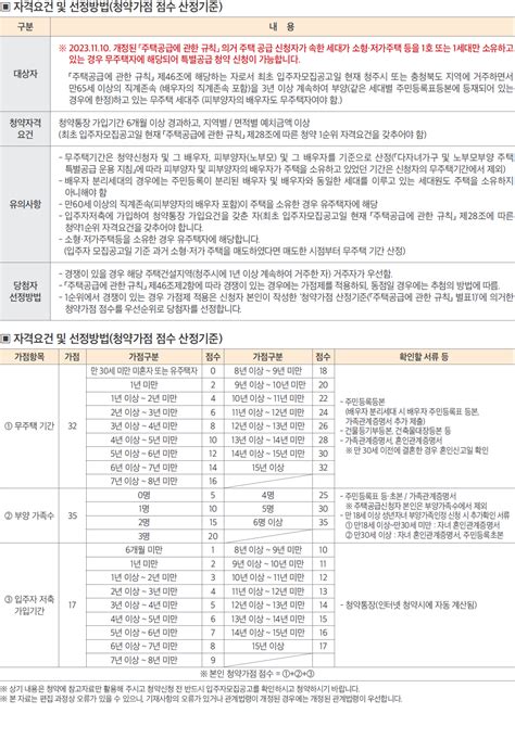 청주 동일하이빌 파크레인 2단지