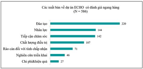 Chương Trình Echo Pediatrics Bệnh Viện Nhi Trung ương Trong Chiến Lược