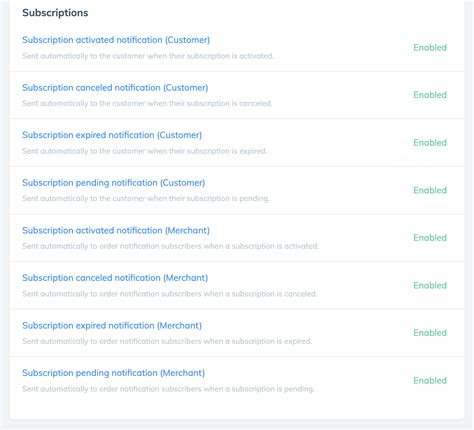Managing Subscription Emails Support