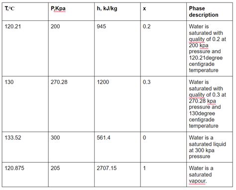 [solved] Please Complete Table Below For Water Course Hero