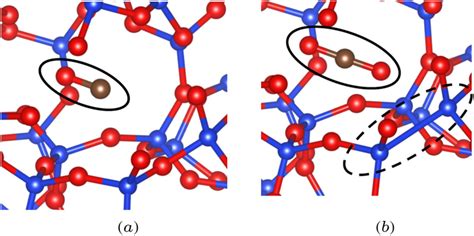Atomic Structure Of Amorphous SiO 2 A Before And B After The