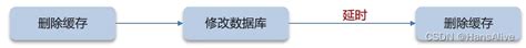 Redis双写一致性，数据持久化及过期淘汰策略redis强一致性场景 Csdn博客